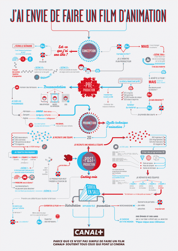 schema-animation-600×848 » Design You Trust — Design Daily Since 2007