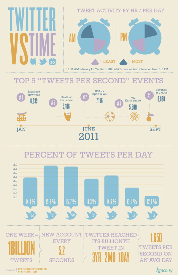 5.social-media-timing-infographics » Design You Trust — Design Daily ...