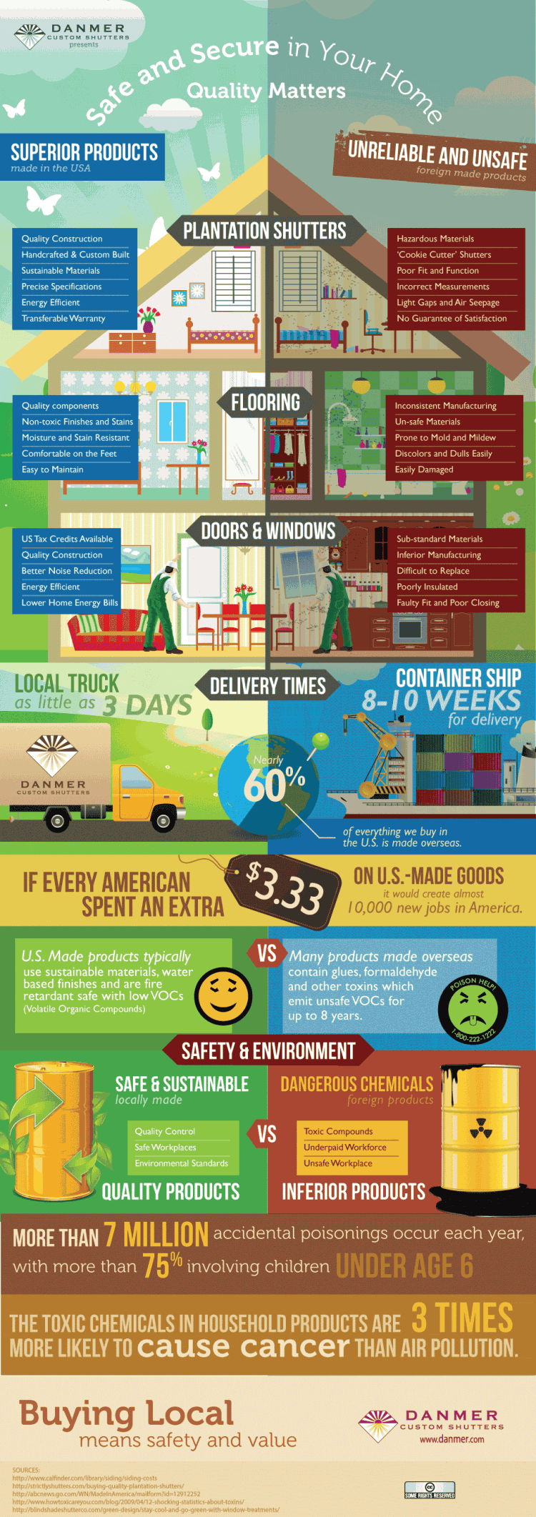 safe-secure-home-infographic » Design You Trust — Design Daily Since 2007