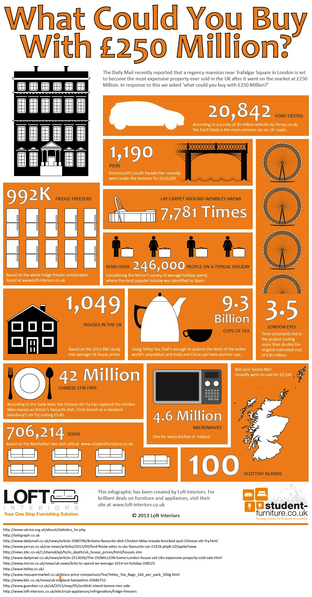 £250m Infographic » Design You Trust — Design Daily Since 2007