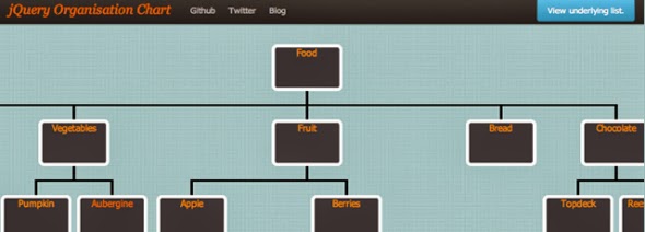jquery-org-chart » Design You Trust — Design Daily Since 2007