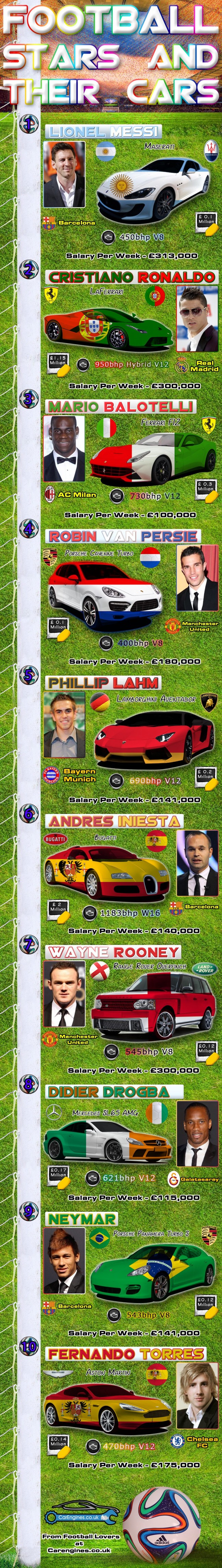10 Football Super Stars and Their Cars » Design You Trust — Design ...