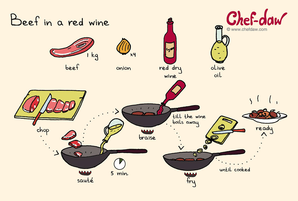 16 Mouth-Watering Meat Recipes Even Beginners Can Cook » Design You ...