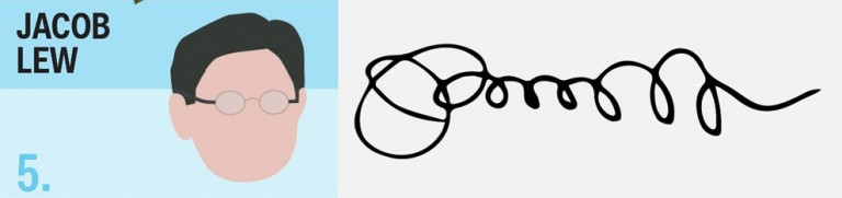 The 17 Coolest Signatures Of Famous People Throughout History » Design ...