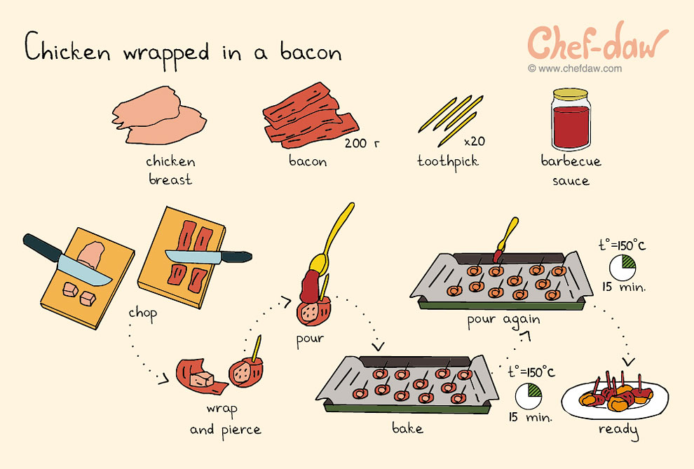 16 Mouth-Watering Meat Recipes Even Beginners Can Cook » Design You ...