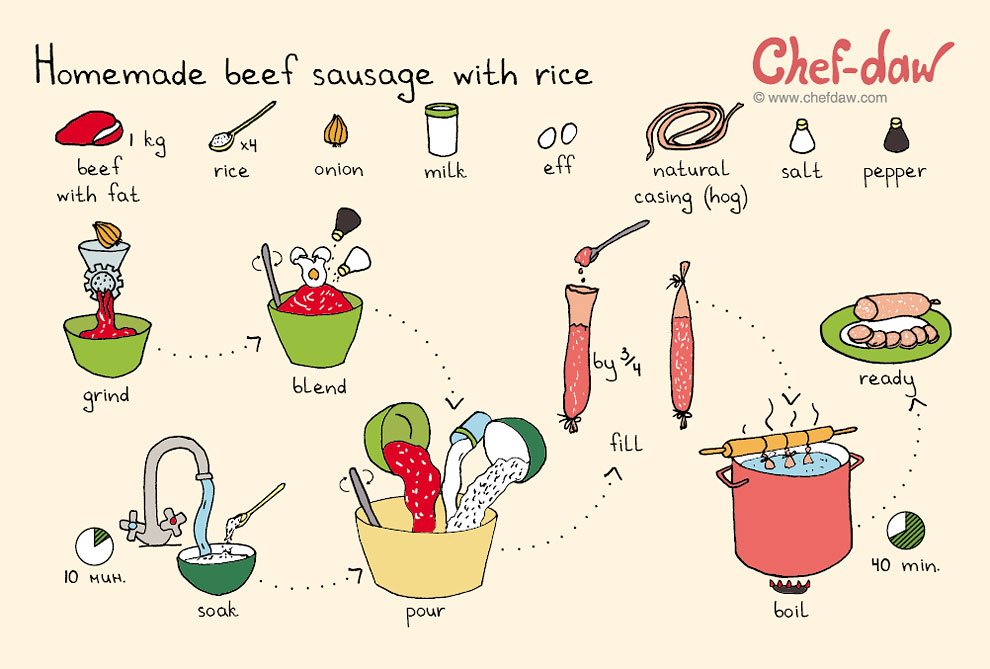 16 Mouth-Watering Meat Recipes Even Beginners Can Cook » Design You ...