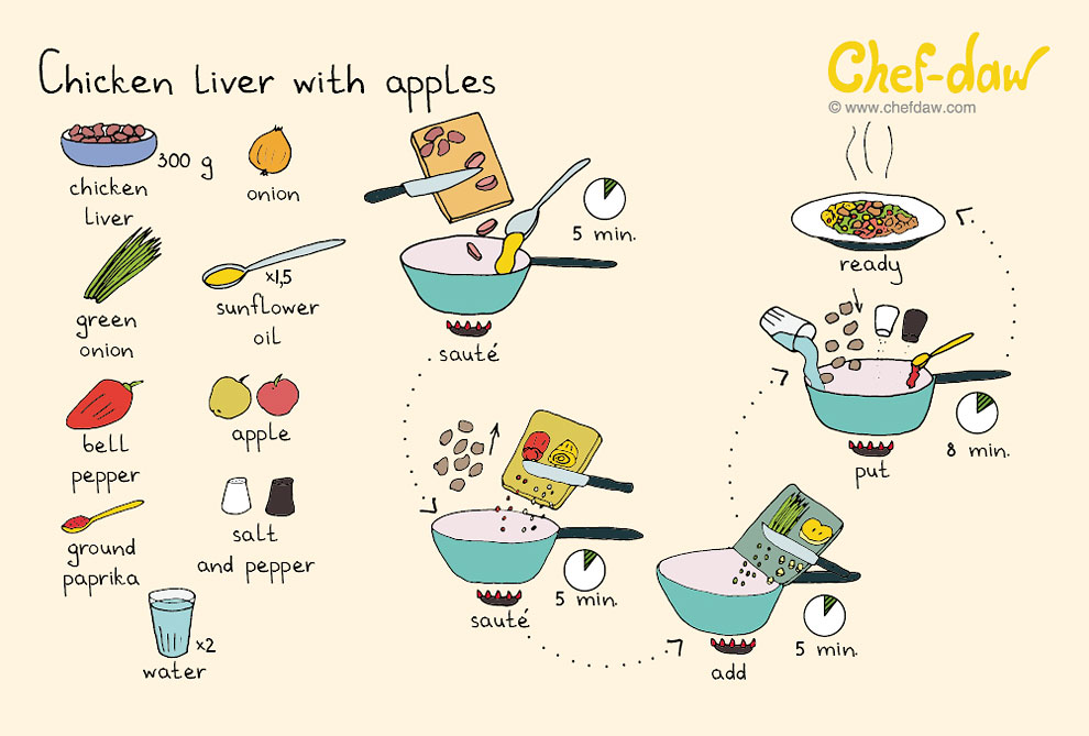 16 Mouth-Watering Meat Recipes Even Beginners Can Cook » Design You ...