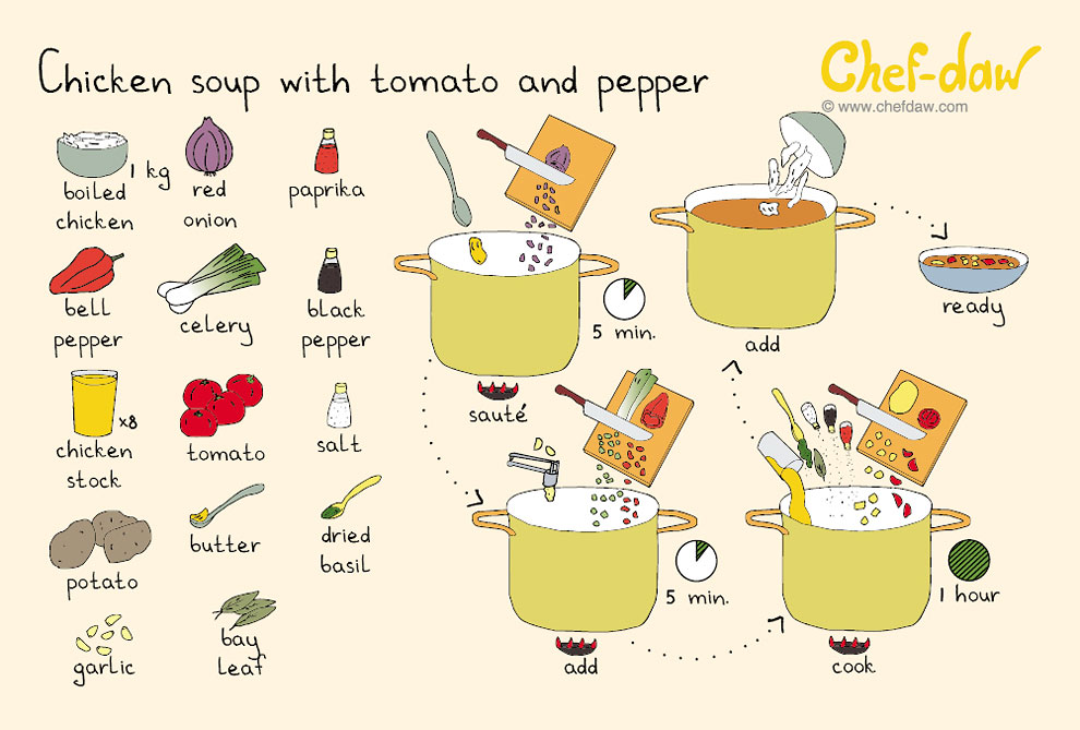 16 Mouth-Watering Meat Recipes Even Beginners Can Cook » Design You ...