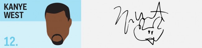 The 17 Coolest Signatures Of Famous People Throughout History » Design ...