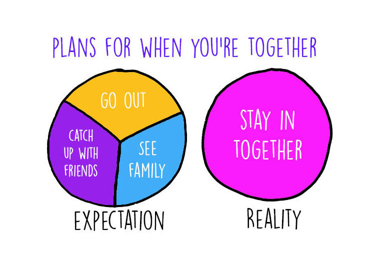 12 Charts That Perfectly Sum Up Being In A Long Distance Relationship ...