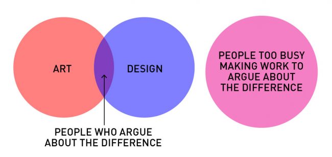 Assistant Professor Of Design Makes Honest Charts That Sum Up A ...
