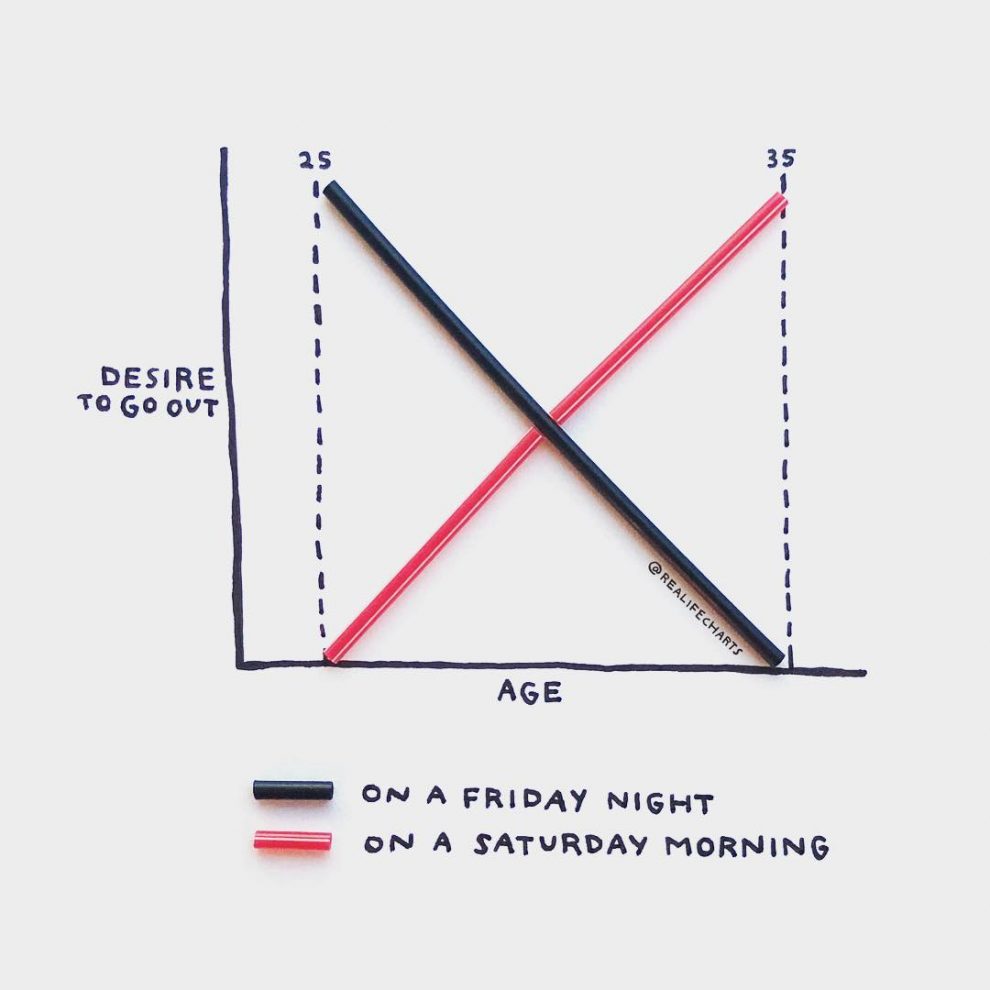 Michelle Rial’s Real Life Charts » Design You Trust — Design Daily ...