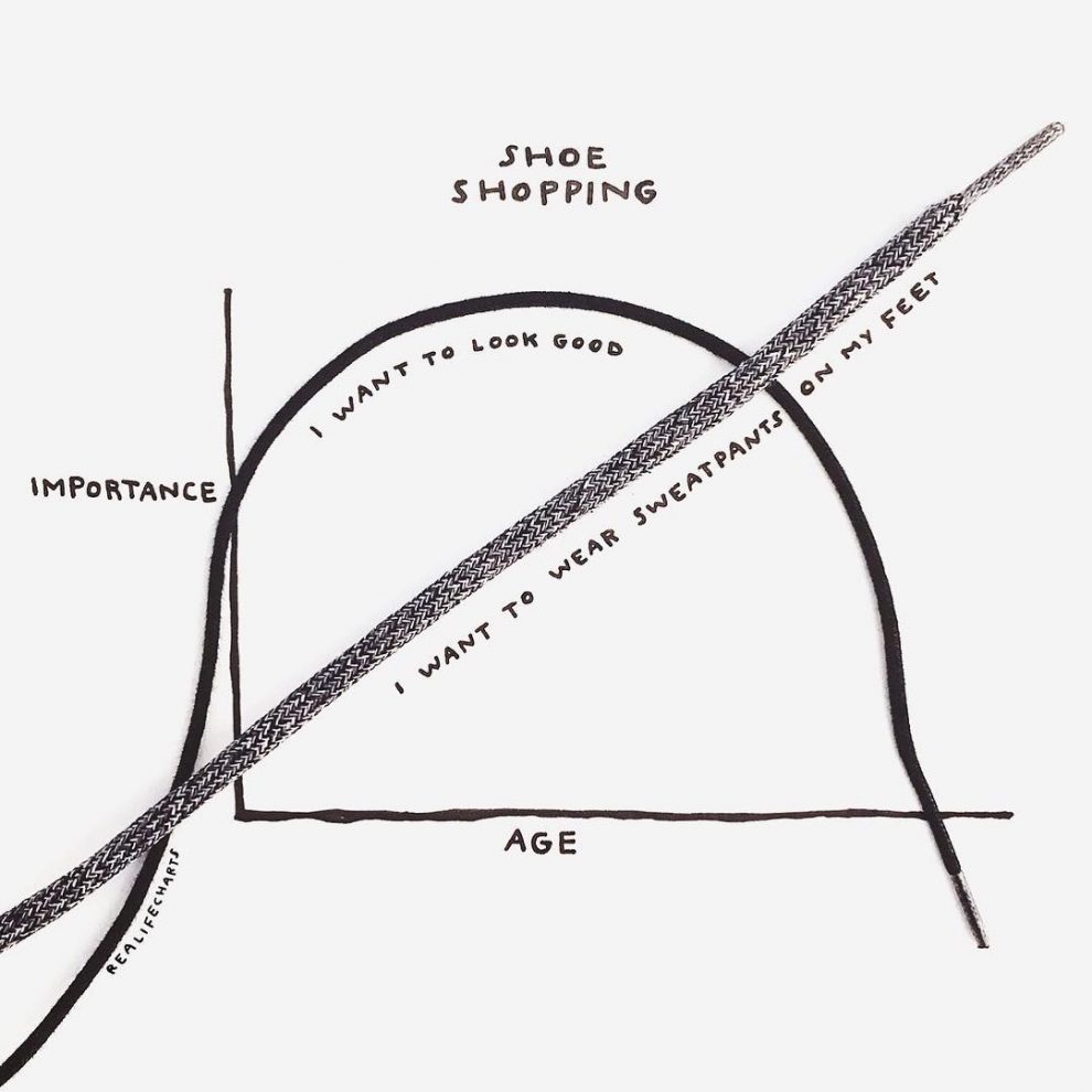 Michelle Rial’s Real Life Charts » Design You Trust — Design Daily ...