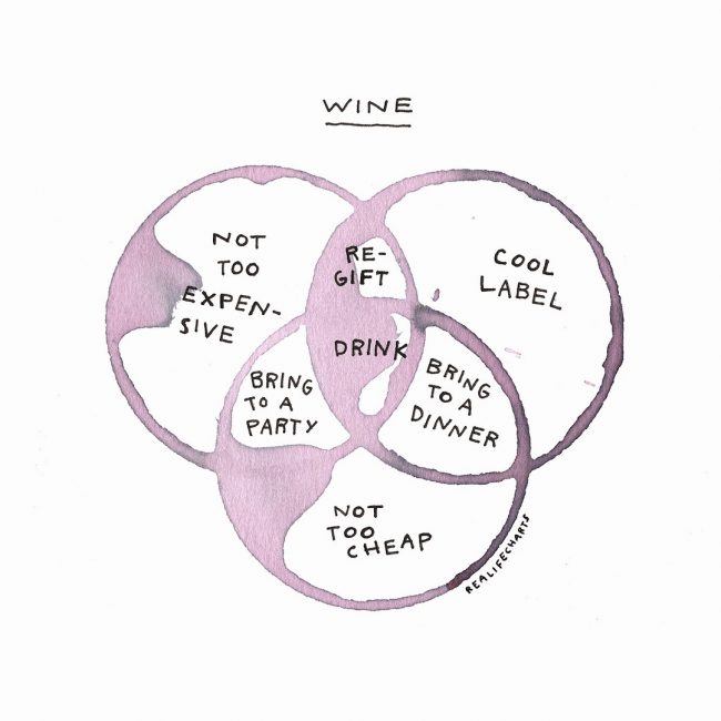 Michelle Rial’s Real Life Charts » Design You Trust — Design Daily ...