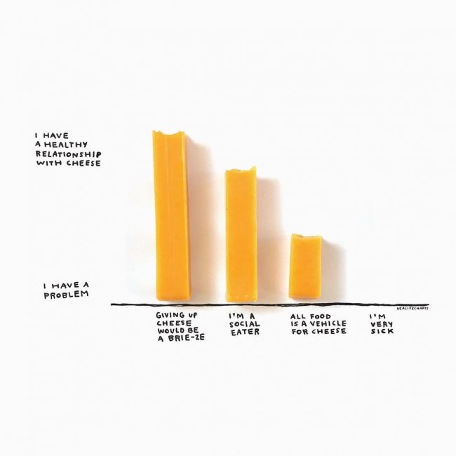 Michelle Rial’s Real Life Charts » Design You Trust — Design Daily ...