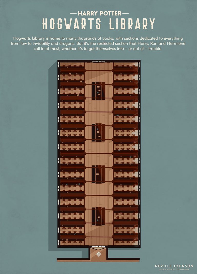 From Game Of Thrones To Harry Potter: Film And TV Library Designs Give ...