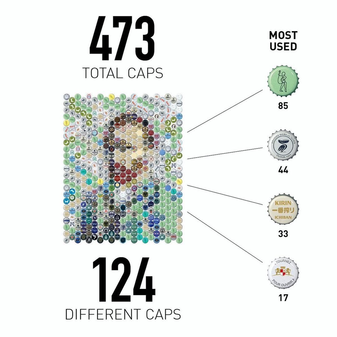 Beer-Loving Artist Creates Beautiful Beer Bottle Cap Mosaics » Design ...