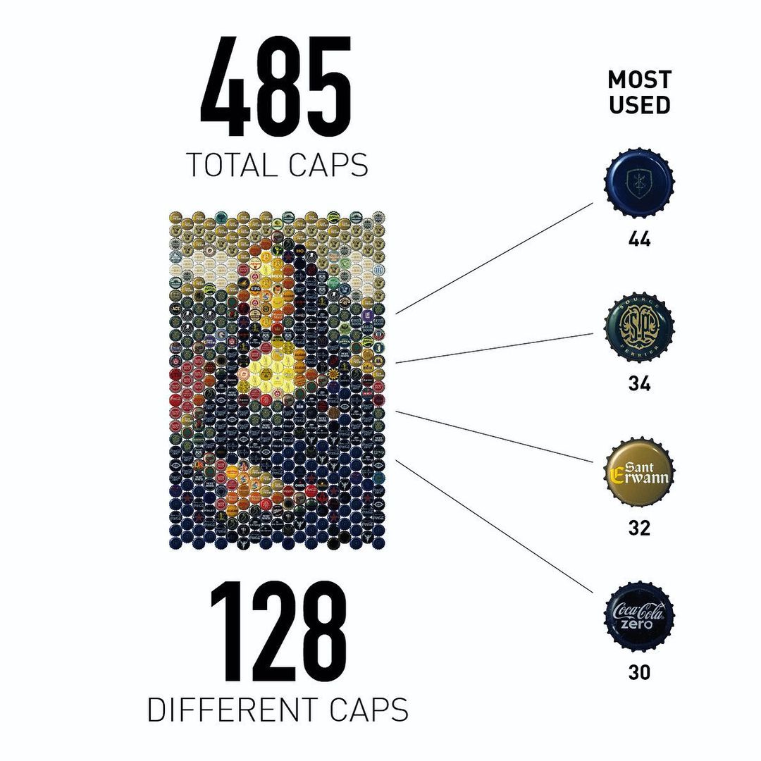 Beer-Loving Artist Creates Beautiful Beer Bottle Cap Mosaics » Design ...