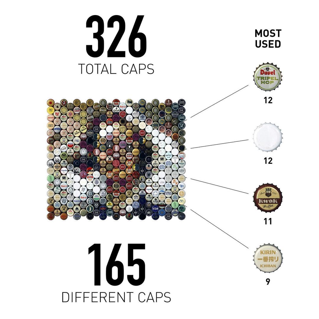 Beer-Loving Artist Creates Beautiful Beer Bottle Cap Mosaics » Design ...