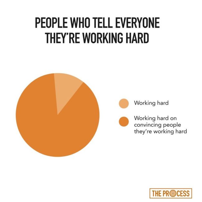 This Guy Makes Honest And Funny Charts That Sum Up Our Lives » Design ...