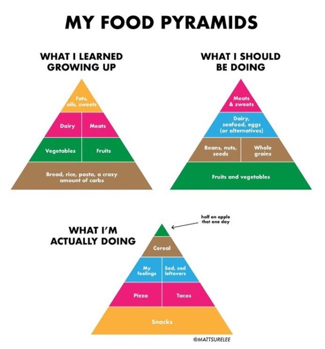 This Guy Makes Honest And Funny Charts That Sum Up Our Lives » Design ...