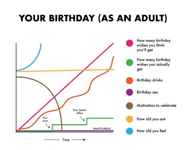 This Guy Makes Honest And Funny Charts That Sum Up Our Lives » Design ...