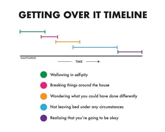 This Guy Makes Honest And Funny Charts That Sum Up Our Lives » Design ...