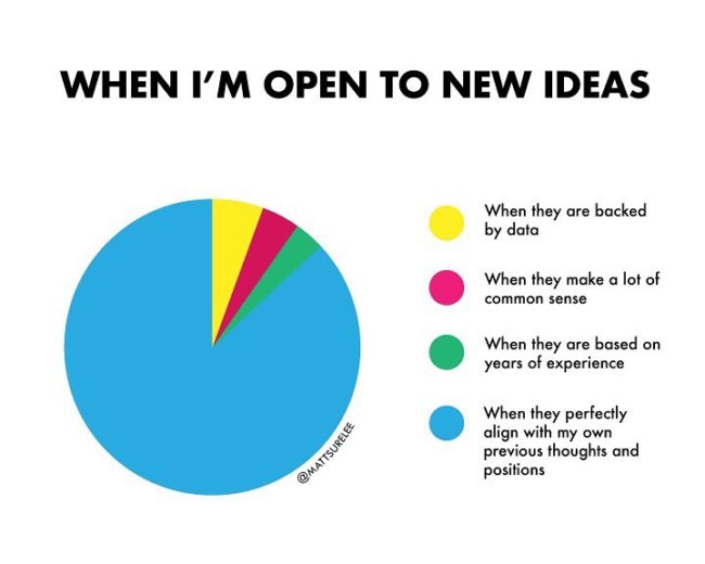 This Guy Makes Honest And Funny Charts That Sum Up Our Lives » Design ...