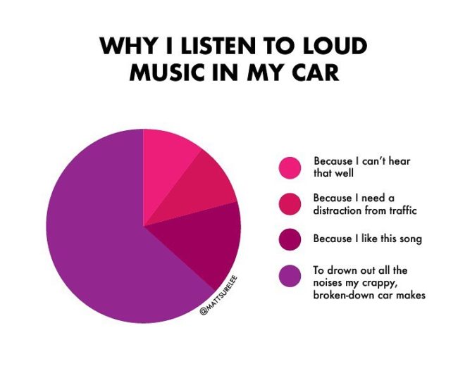 This Guy Makes Honest And Funny Charts That Sum Up Our Lives » Design ...