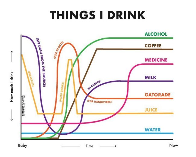This Guy Makes Honest And Funny Charts That Sum Up Our Lives » Design ...