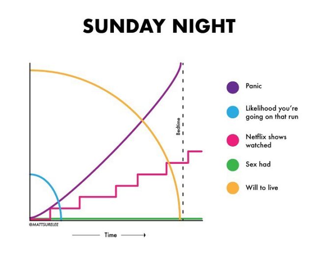 This Guy Makes Honest And Funny Charts That Sum Up Our Lives » Design ...