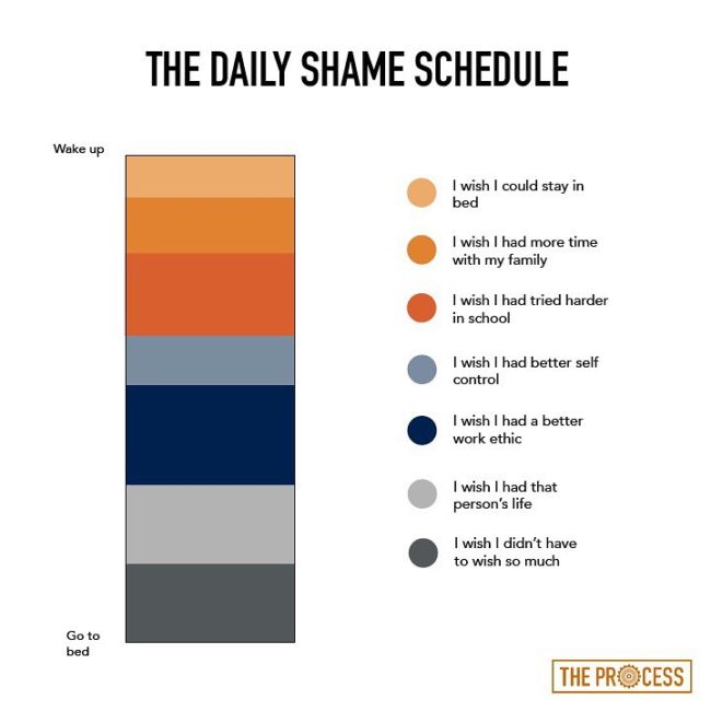 This Guy Makes Honest And Funny Charts That Sum Up Our Lives » Design ...