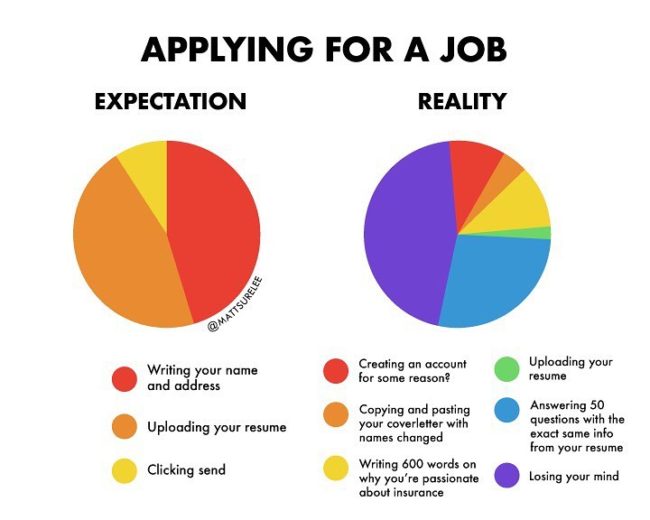 This Guy Makes Honest And Funny Charts That Sum Up Our Lives » Design ...