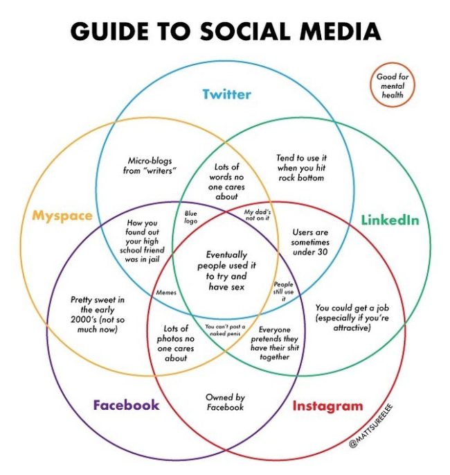 This Guy Makes Honest And Funny Charts That Sum Up Our Lives » Design ...