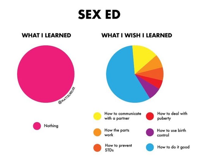 This Guy Makes Honest And Funny Charts That Sum Up Our Lives » Design ...