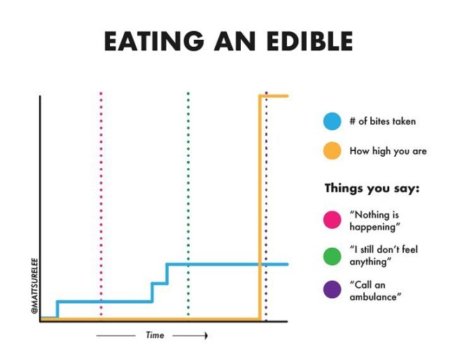 This Guy Makes Honest And Funny Charts That Sum Up Our Lives » Design ...