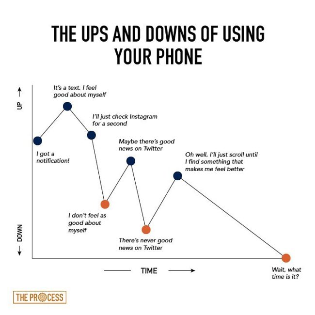 This Guy Makes Honest And Funny Charts That Sum Up Our Lives » Design ...