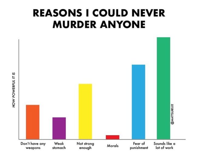 This Guy Makes Honest And Funny Charts That Sum Up Our Lives » Design ...