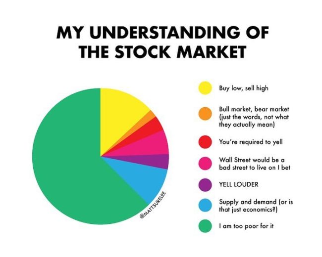 This Guy Makes Honest And Funny Charts That Sum Up Our Lives » Design ...