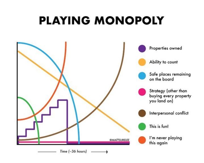 This Guy Makes Honest And Funny Charts That Sum Up Our Lives » Design ...