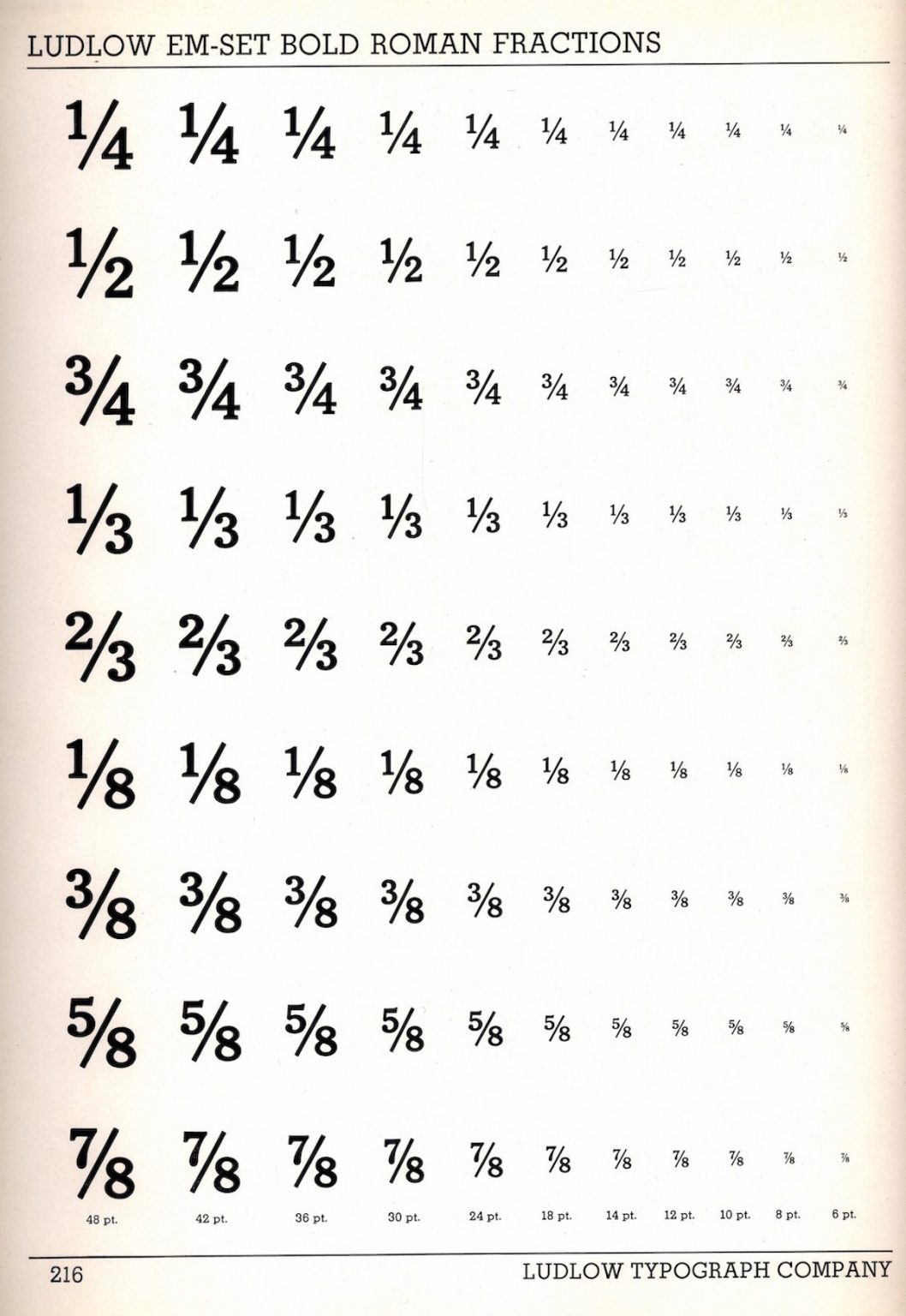 Crafting Letters: The Beautiful Ludlow Typography Specimen Books c ...